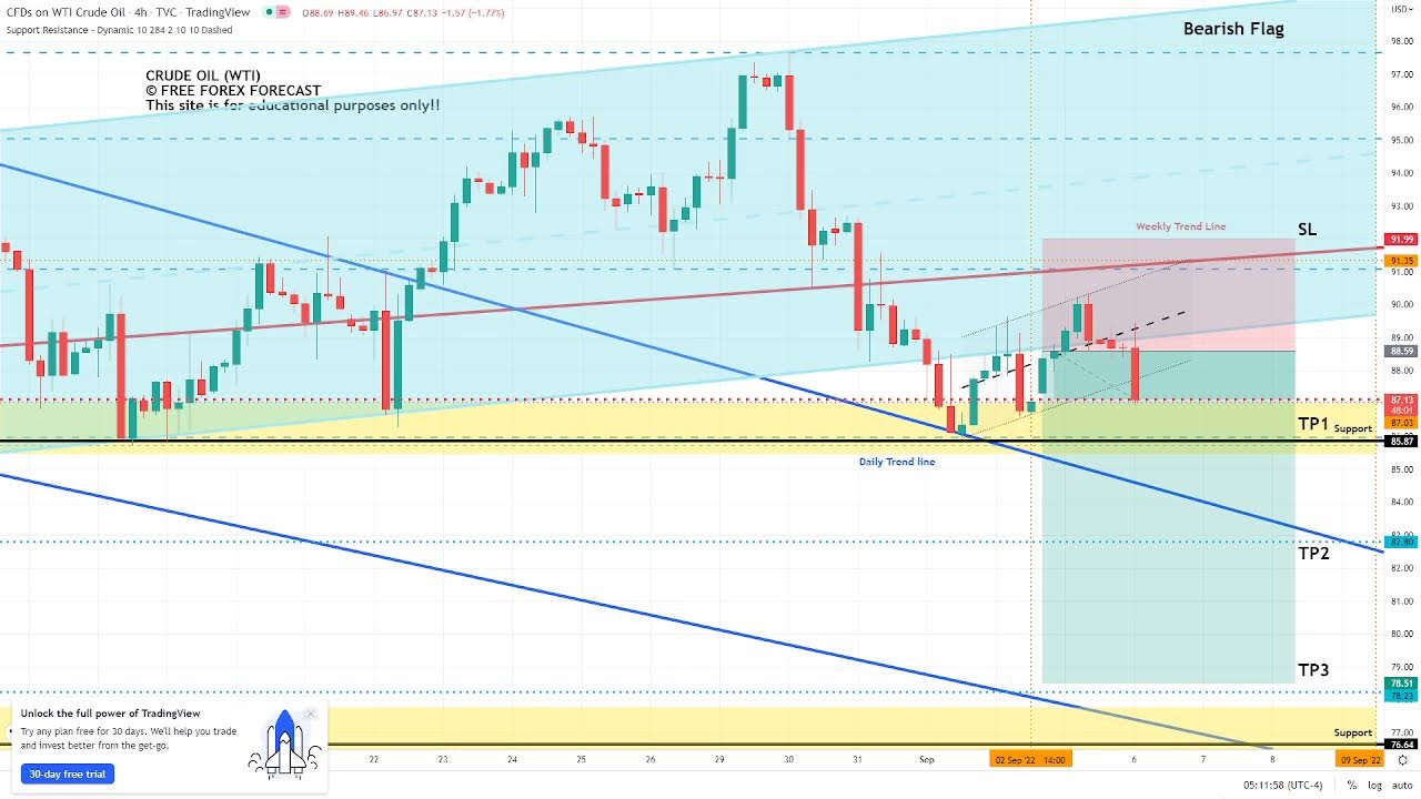 🔴 WTI CRUDE OIL || Analysis and Forecast || September 06, 2022 || Part ...