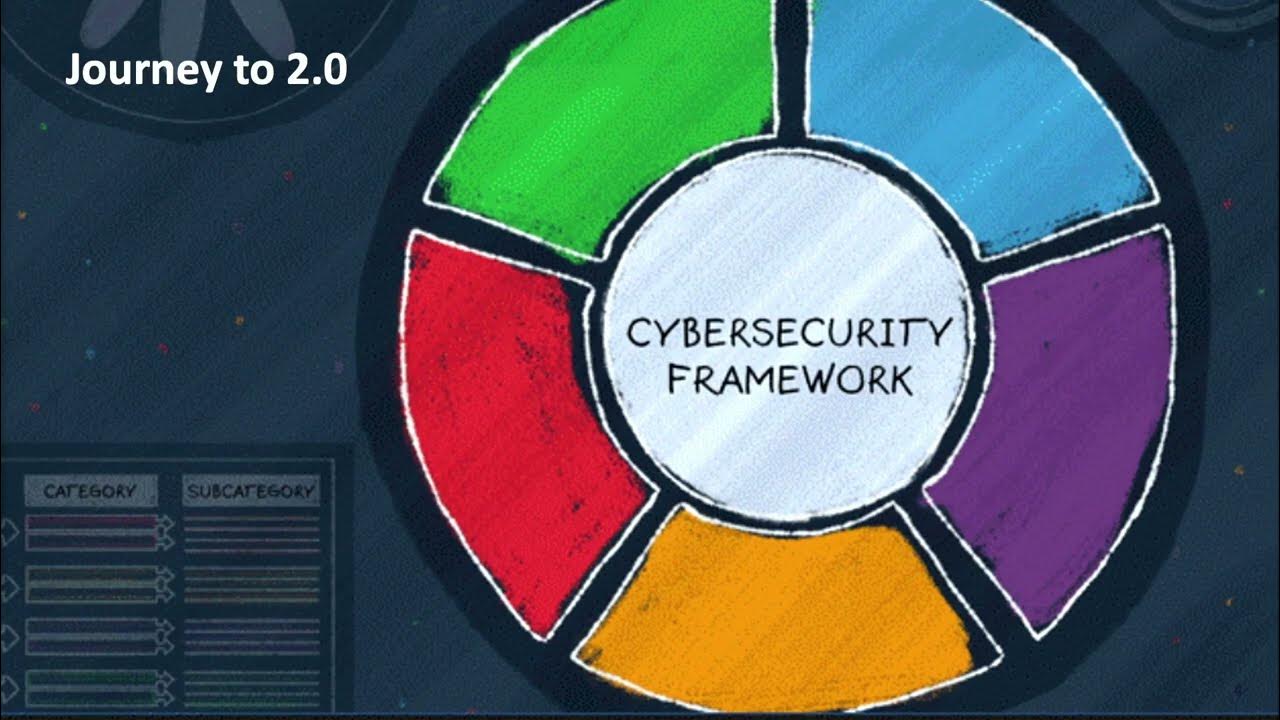 NIST Cybersecurity Framework v2.0: What’s changing? - YouTube