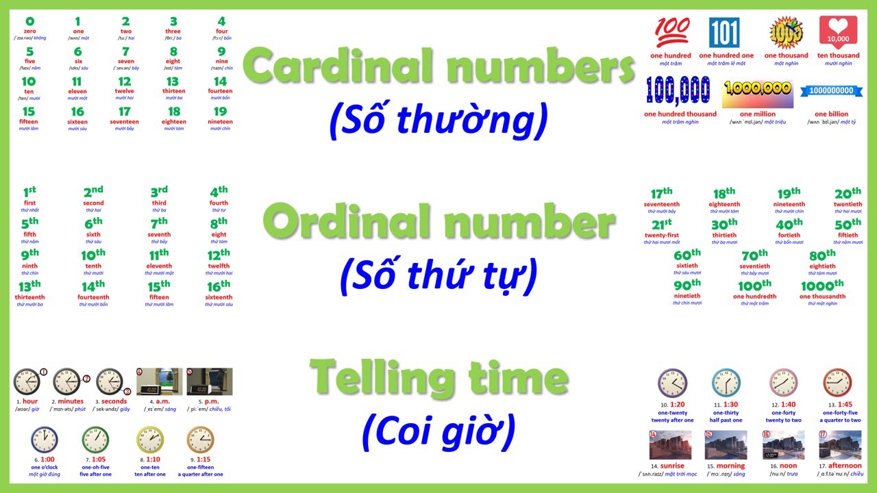 [English Vocabulary/Words] List 4: Cardinal Numbers - Ordinal Numbers ...