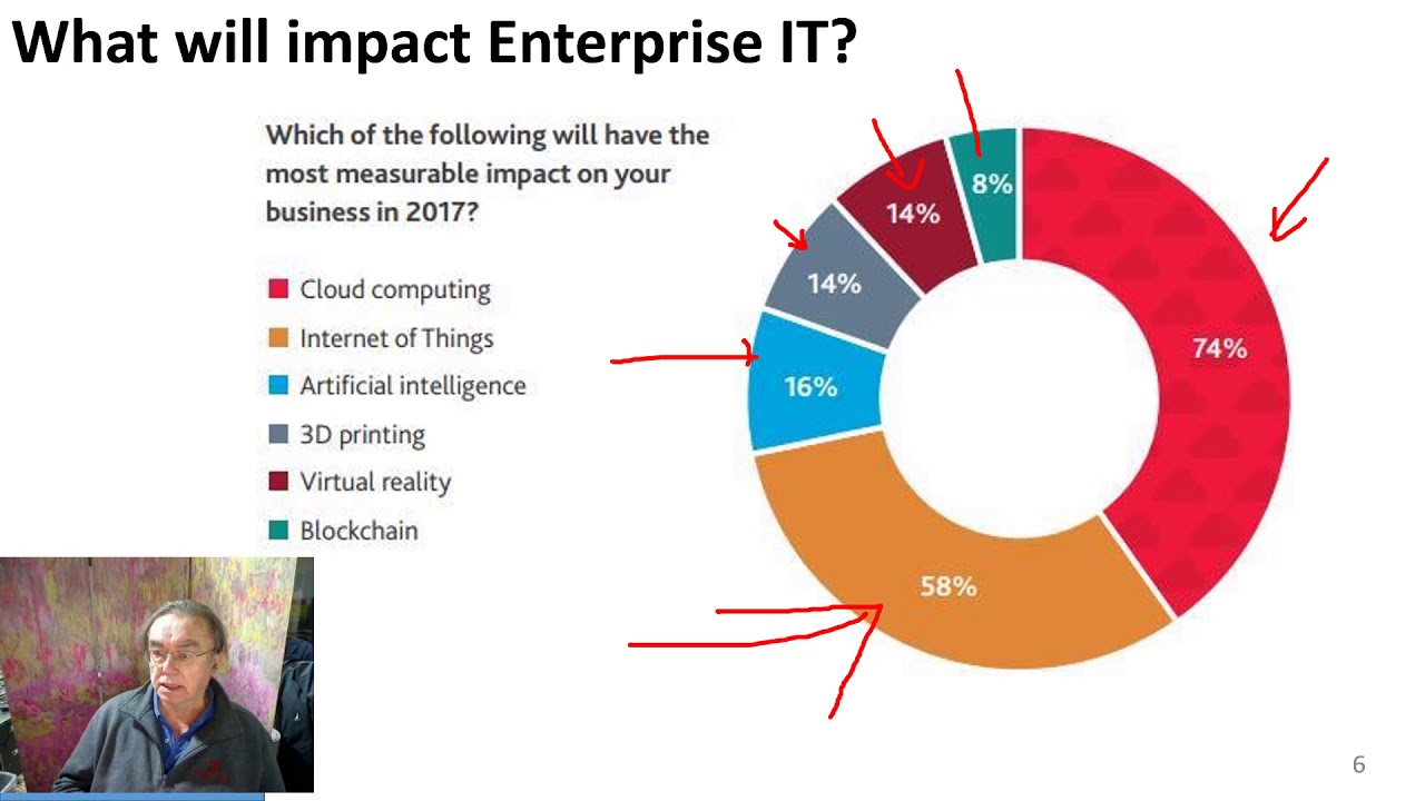E222 516 2018 CloudIntroD : D) Defining Clouds III - YouTube