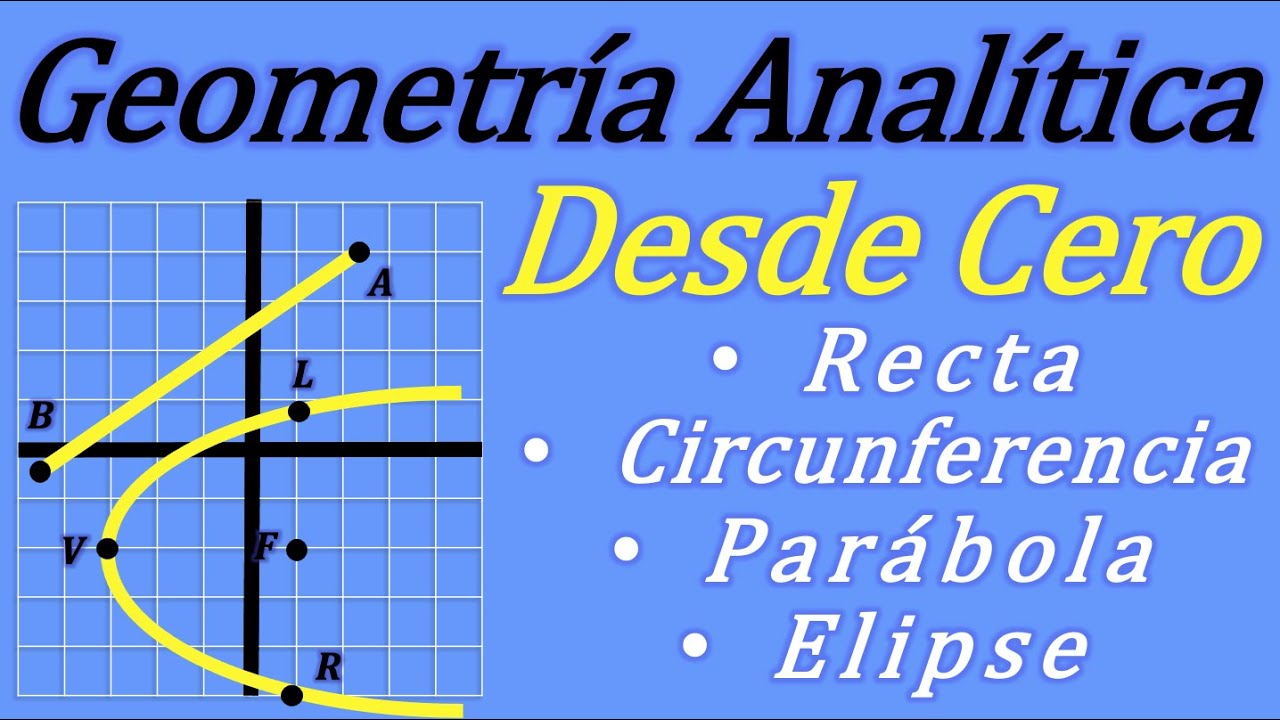 Curso de Geometría Analítica Desde Cero - 15 EJEMPLOS - YouTube