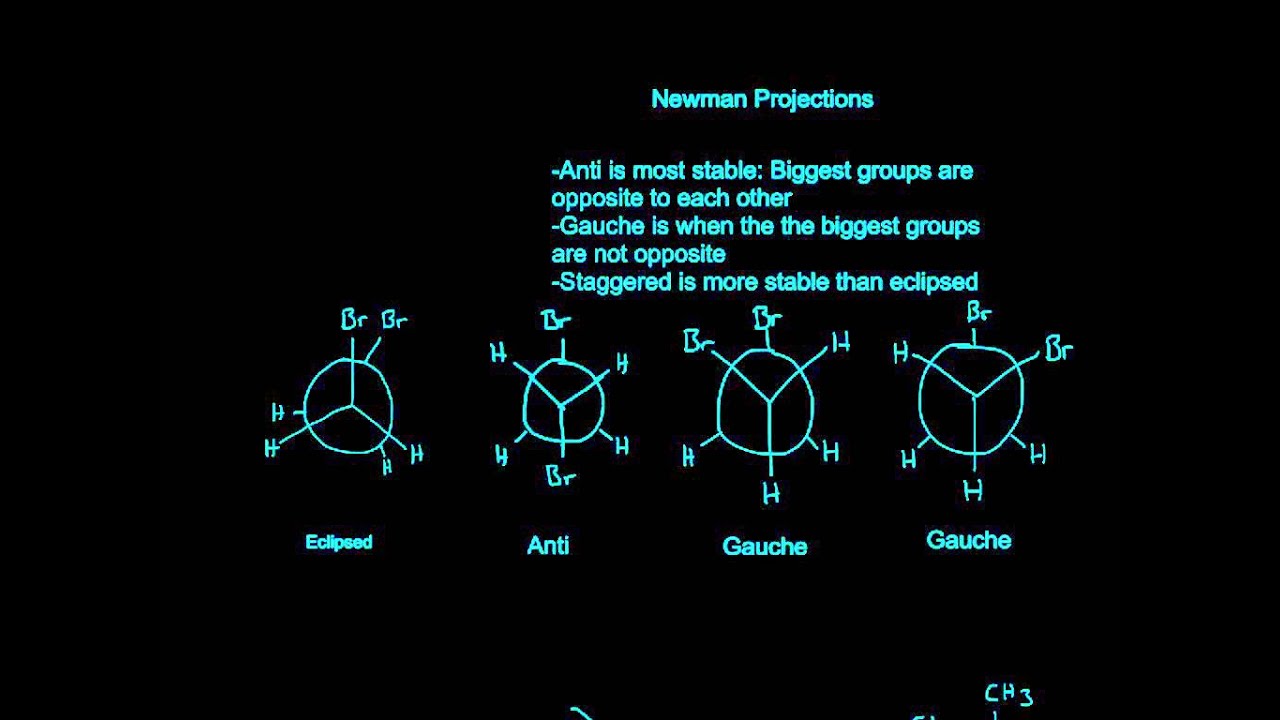 Newman Projection Review Organic Chemistry 1 - YouTube