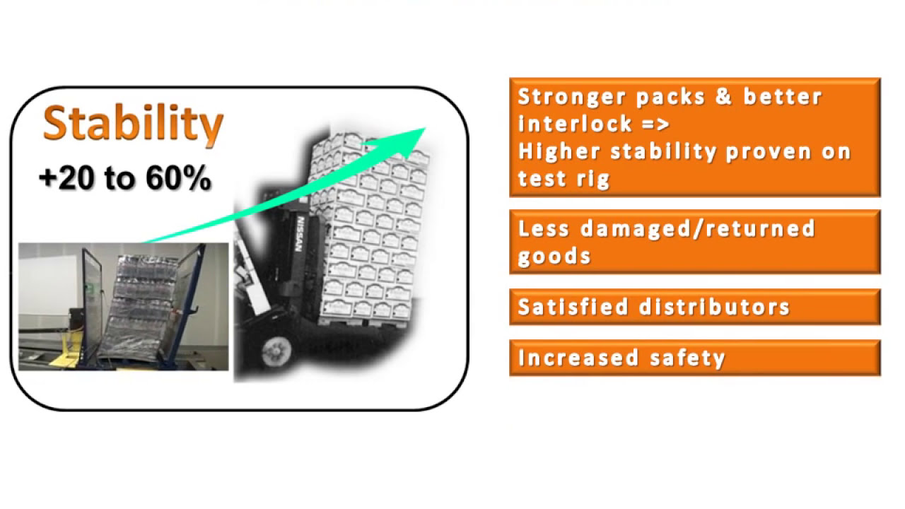 why many bottlers switched to nested pack?- - YouTube