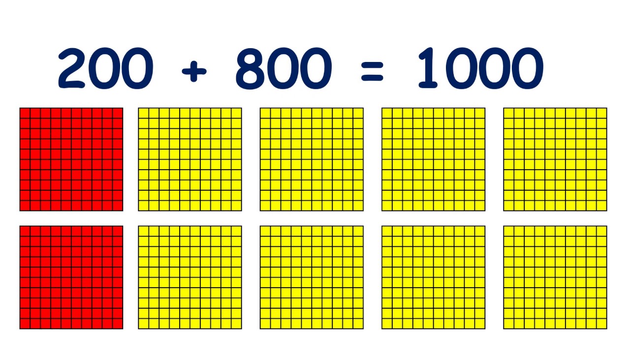 Recognise Number Bonds To 1000 With Hundreds YouTube recognise-number-bonds-to-1000-with-hundreds-youtube