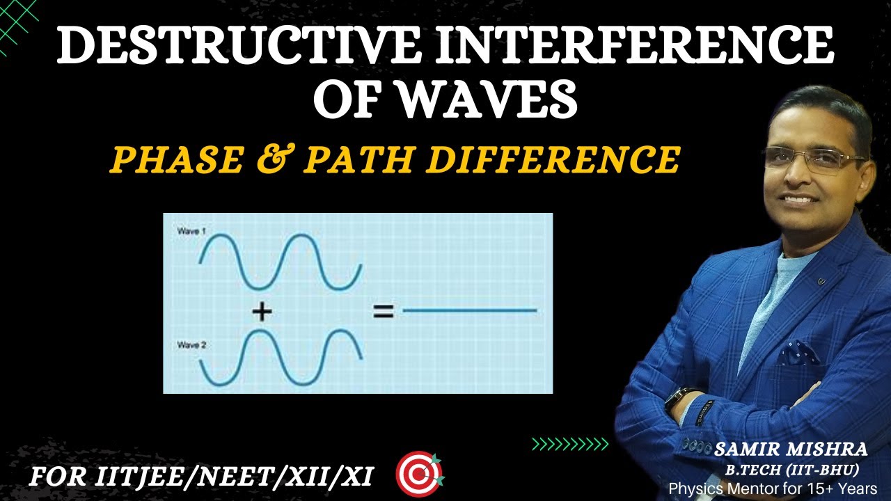 Destructive Interference of Waves | Phase & Path Difference ...