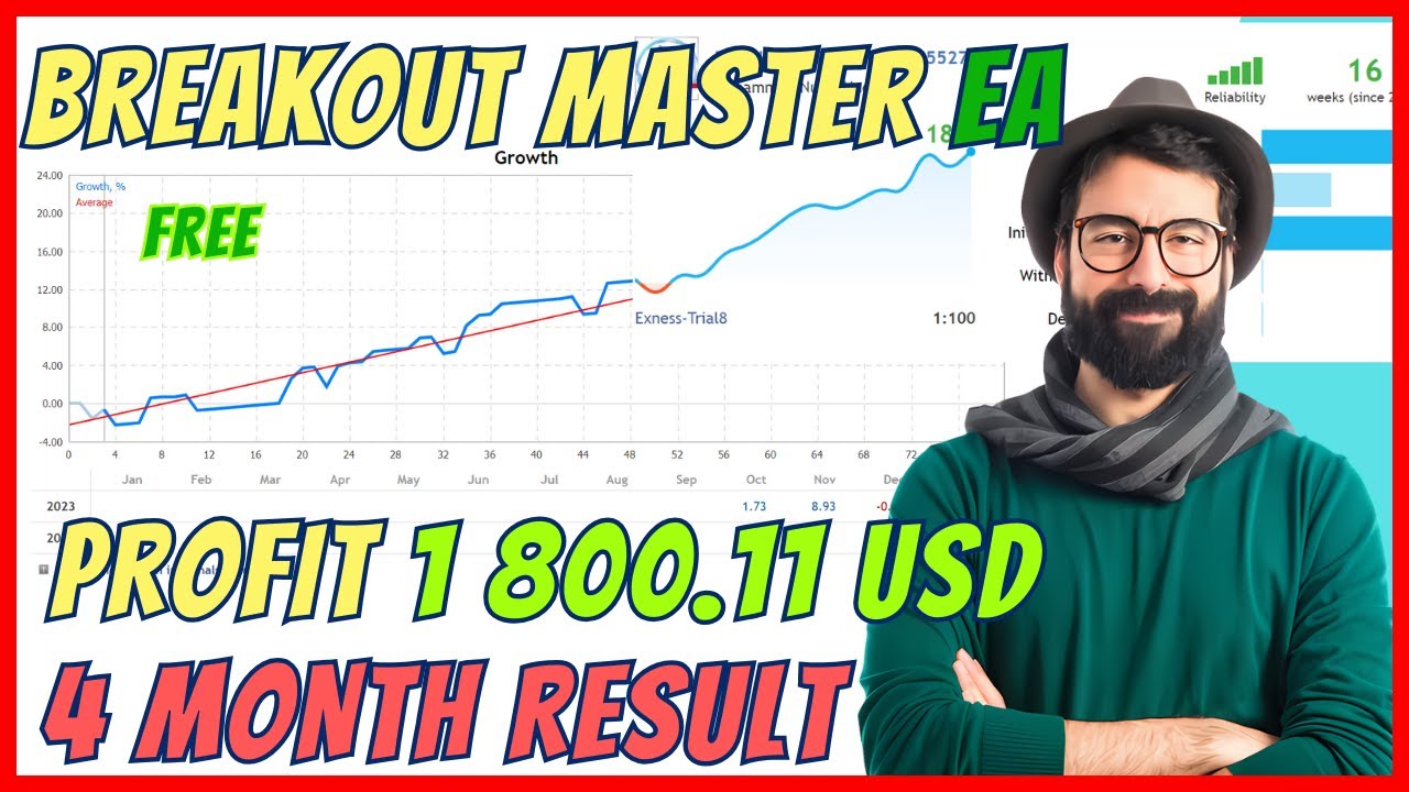 Breakout Master EA : Profitable Result Trading Using Strategy Breakout Market Condition | Part 5 ...