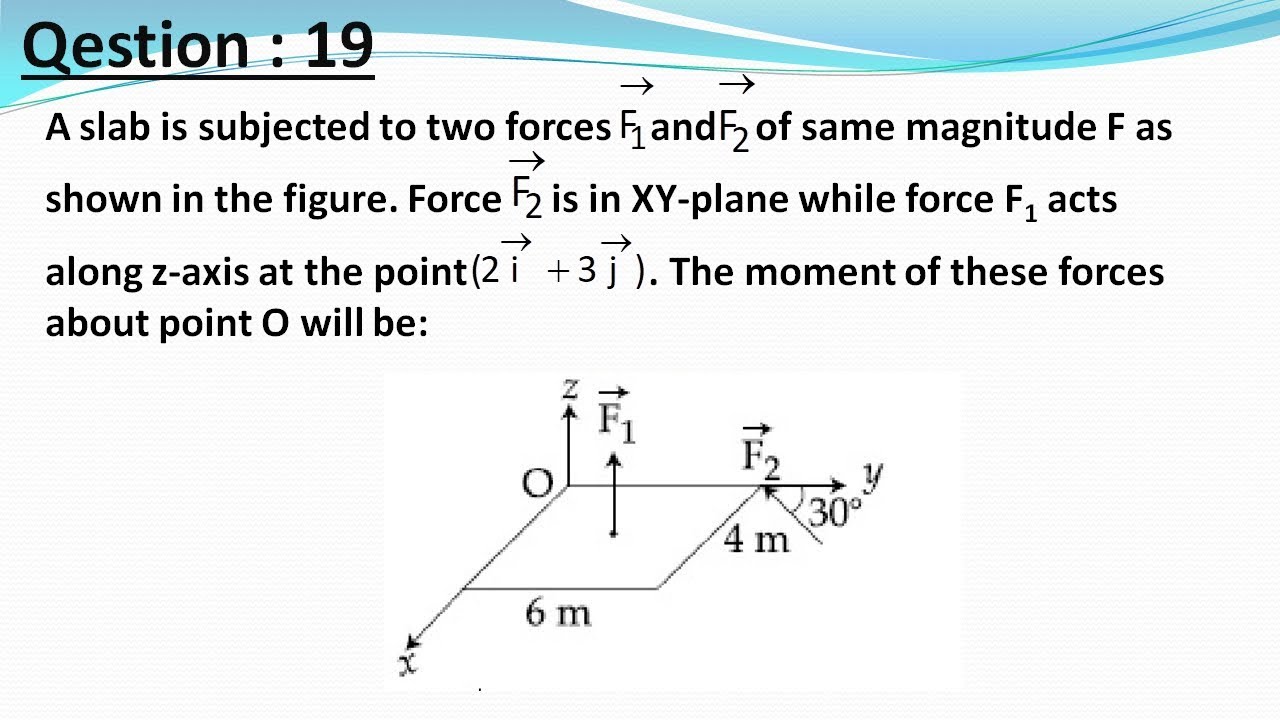 JEE Main 2019 physics solutions | A slab is subjected to two forces F1 ...