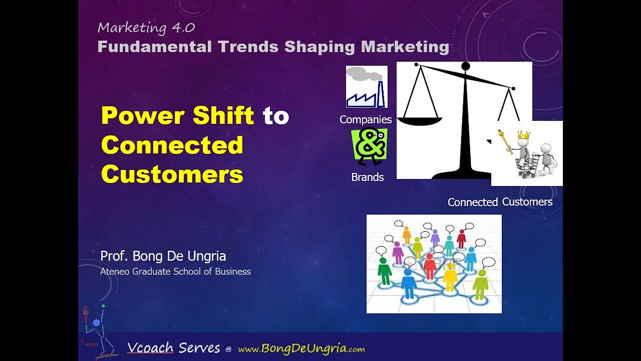 Marketing 4.0 Power Shift to Connected Customers - YouTube