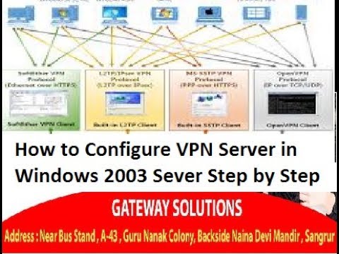 How to Configure VPN Server in Windows 2003 Sever Step by Step - YouTube
