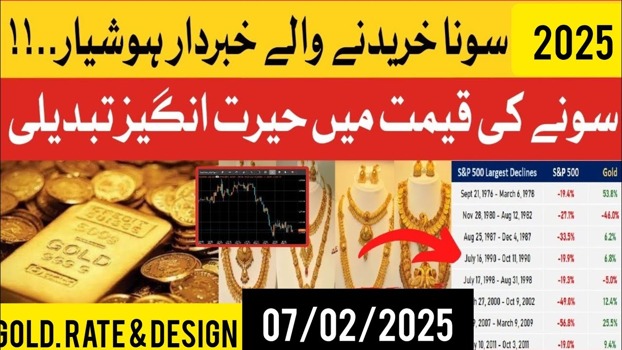 gold rate update 07/02/2025 sone ka rate Pakistan - YouTube