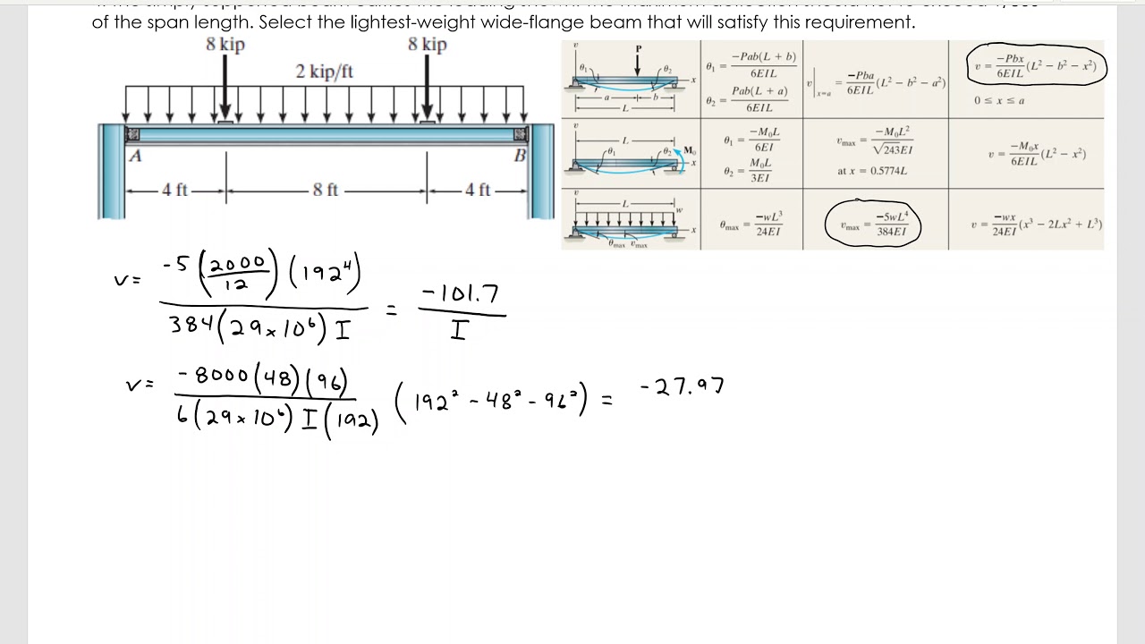 ENGR 222 Nov 18 beam deflection superposition 4 - YouTube