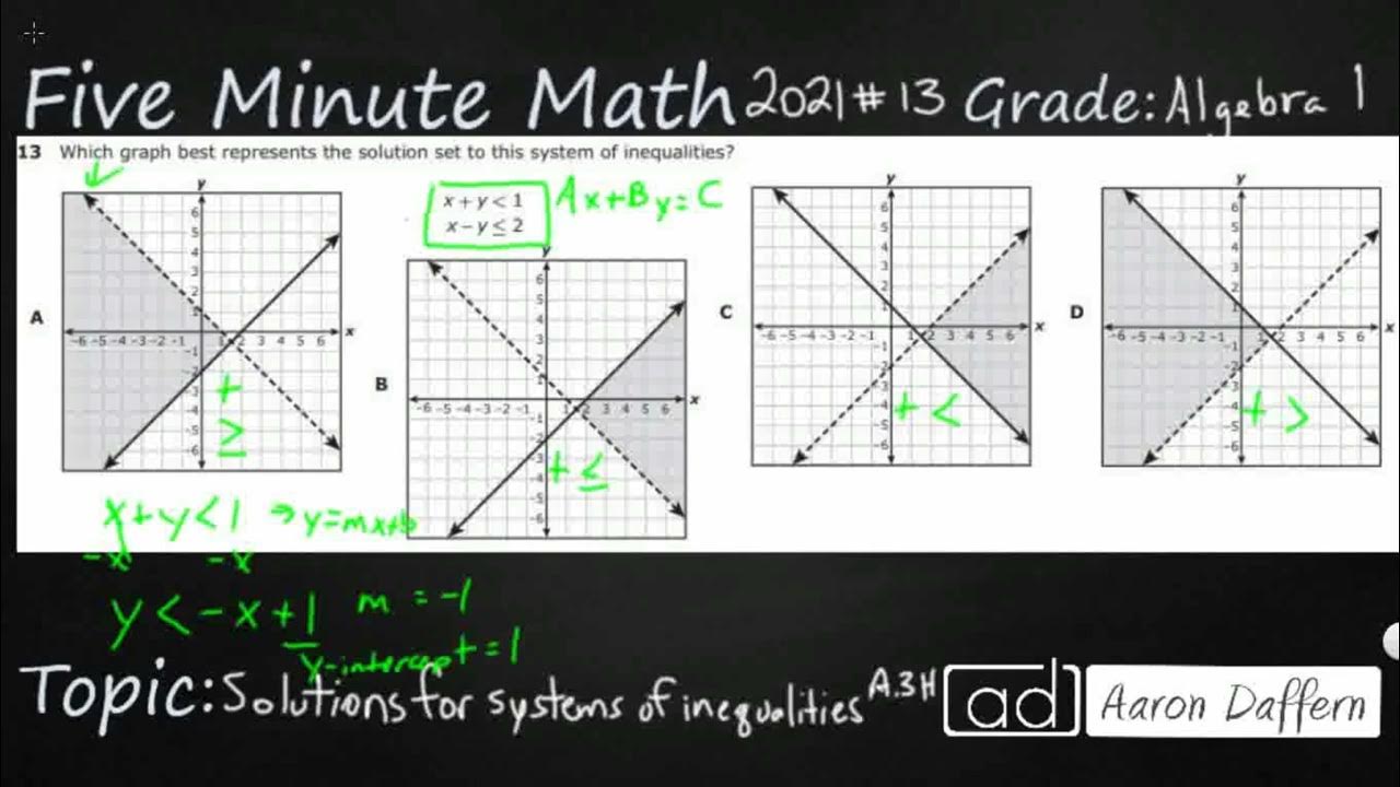Algebra 1 STAAR Practice Solutions for Systems of Inequalities (A.3H ...