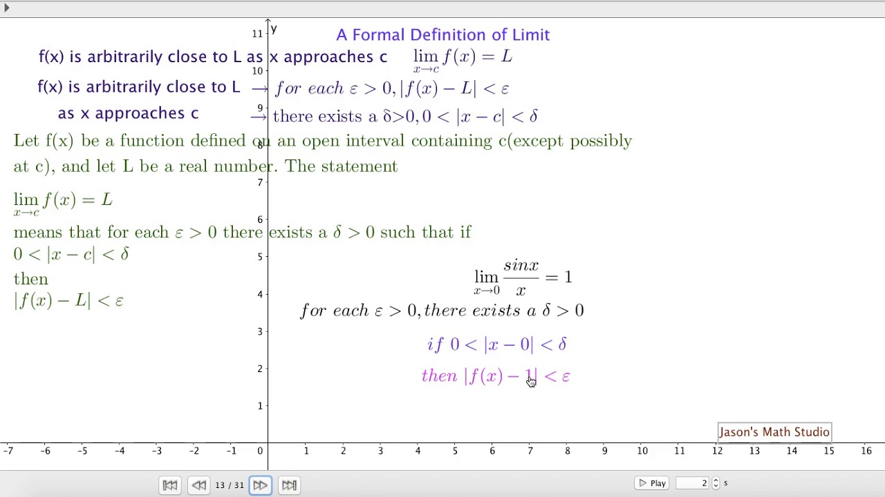 A Formal Definition of Limit-Limit - YouTube