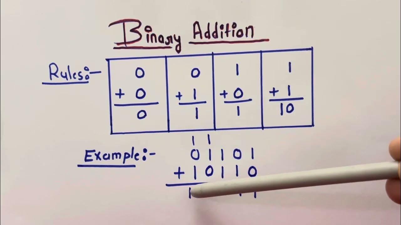 Binary Addition | Binary Addition in Digital Electronics - YouTube
