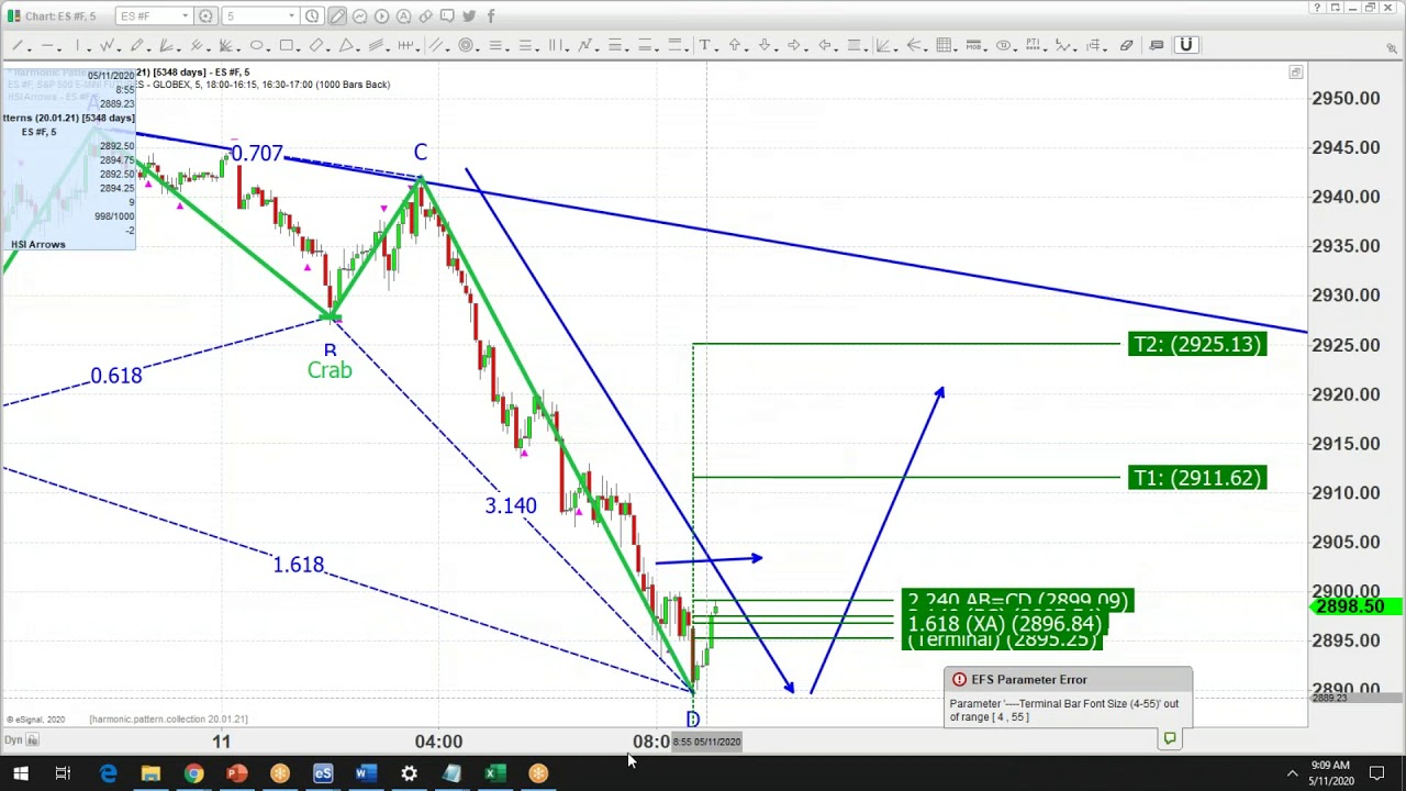 LIVE Harmonic Trading with Scott Carney SP500 BULLISH DEEP CRAB ...