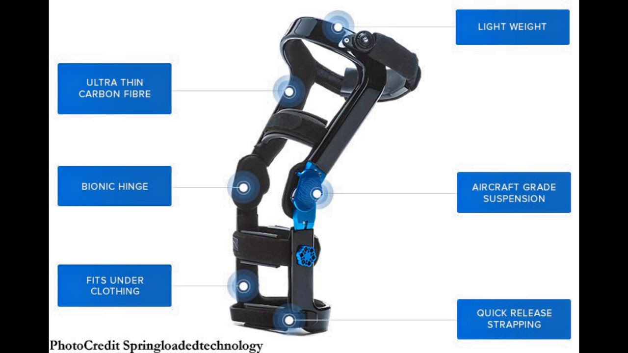 New Type of Knee Brace - YouTube