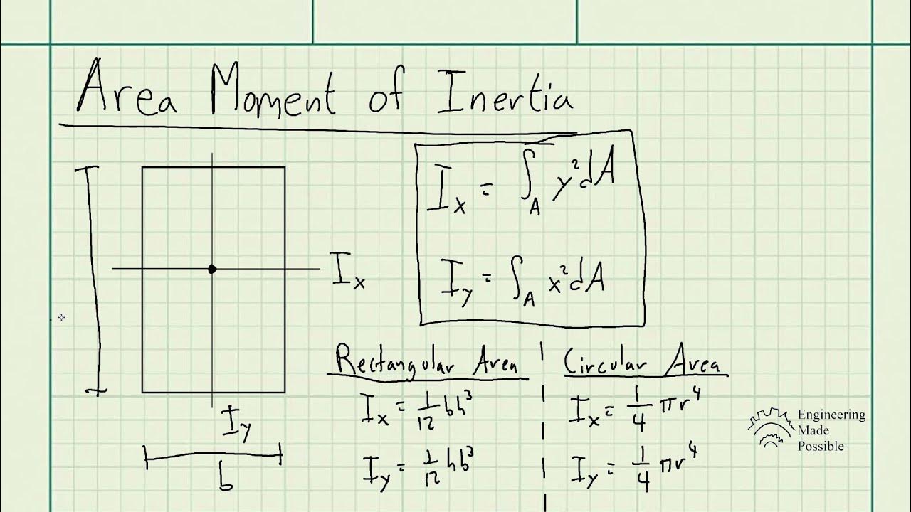 Area Moment of Inertia - Parallel Axis Theorem - Statics - YouTube