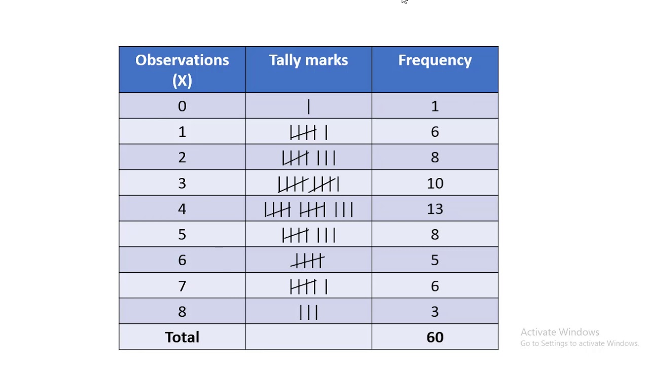 Organization of data|| part 3|| Simple Frequency distribution - YouTube
