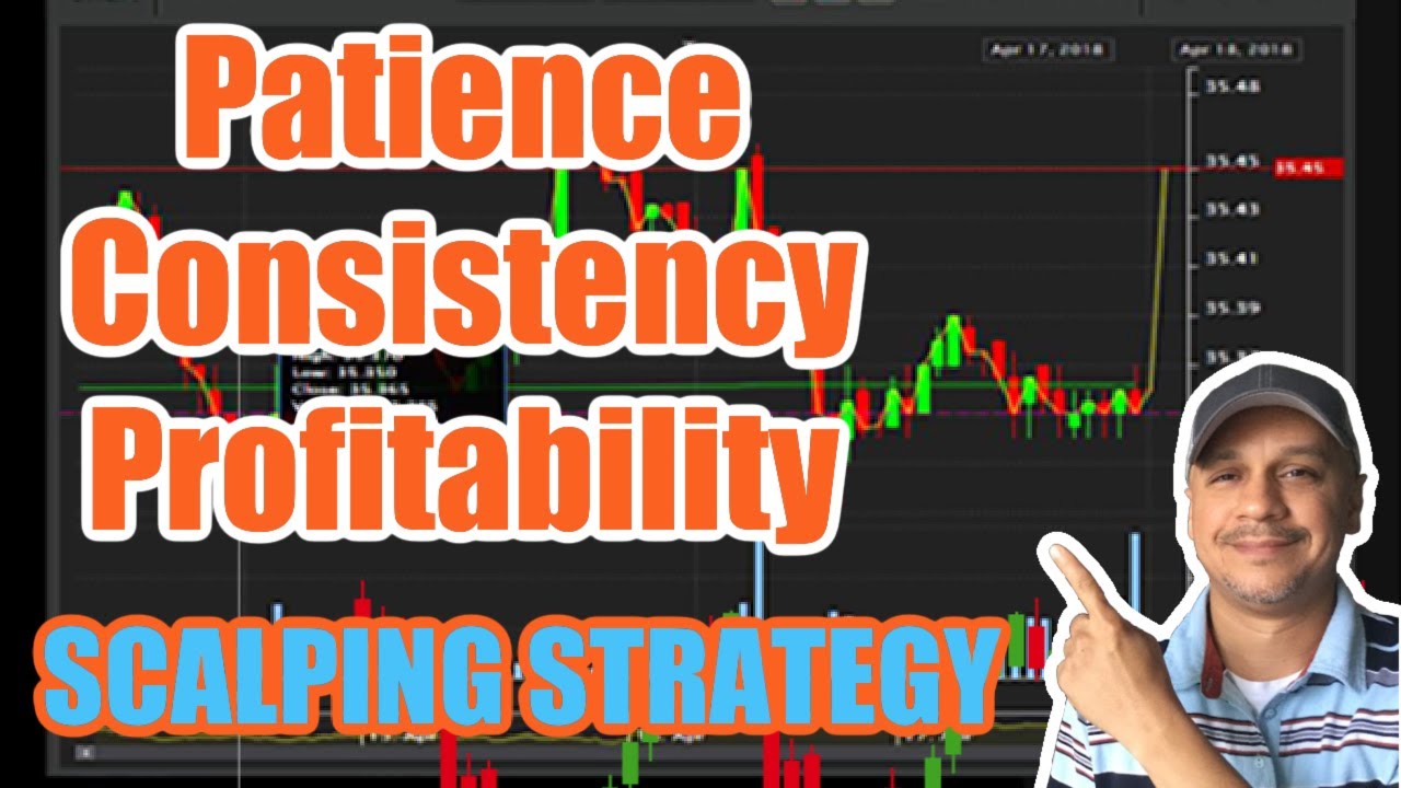 The Most Consistently Profitable Trading Strategy to Use On Nasdaq 100 ...
