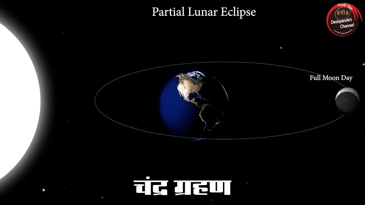 Lunar Eclipse Final - YouTube