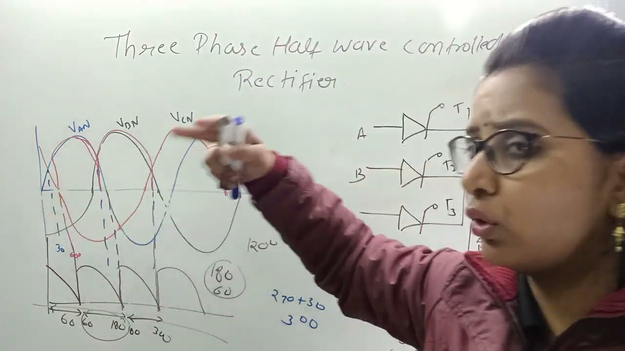 Three phase half wave controlled Rectifier with different firing angle ...