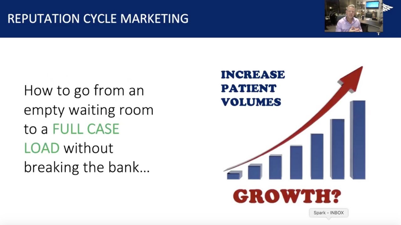 Increase Patient Volumes Using this Diagram | The Reputation Cycle ...
