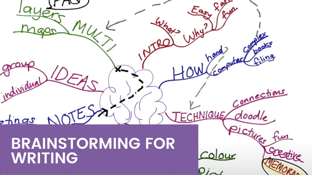 Using Mind Mapping to Brainstorm for Writing - YouTube