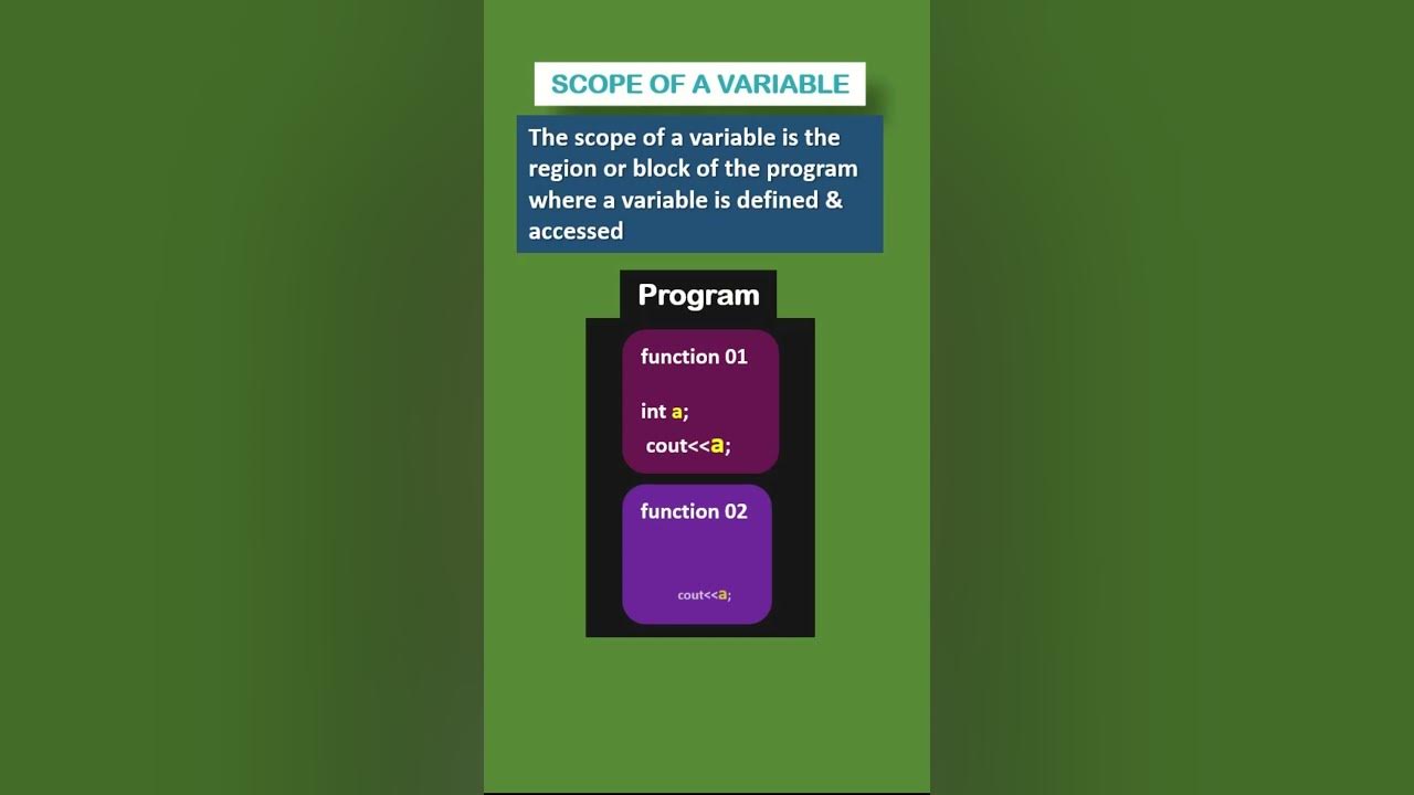 local variables in C++ | C++ programming | #FUSC++ | #shorts | # ...