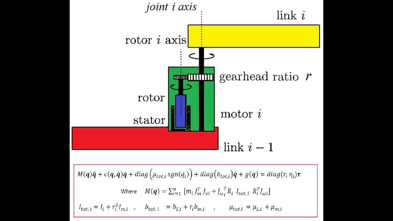 Effects of Friction and Gearbox on the Equations of Motion of a Robot ...