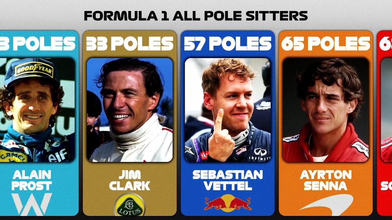 Formula 1 All Pole Sitters (Formula 1 Pole kazanan tüm pilotlar) - YouTube