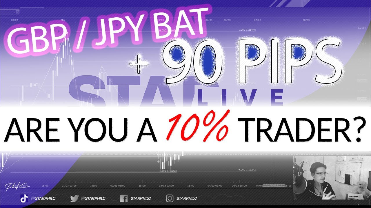 GBP/JPY +90 PIPS (Are You a 10% Trader?) - YouTube