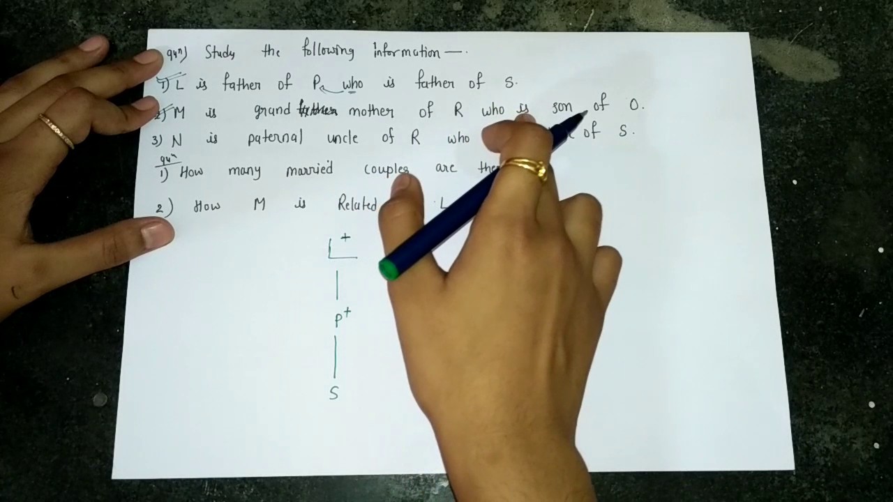 Blood relation part - 1 , easy and fast way to solve blood relation ...