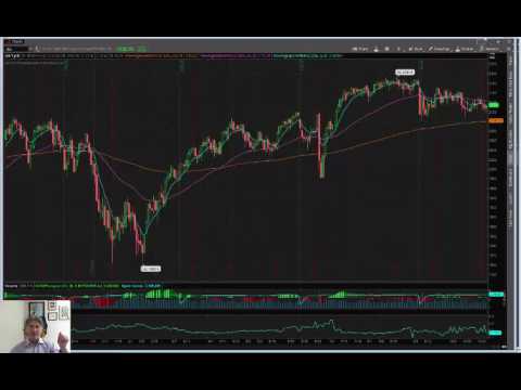 Eric "The Wolfman" Wilkinson's Commentary $AMGN $AMZN $GDXJ - YouTube