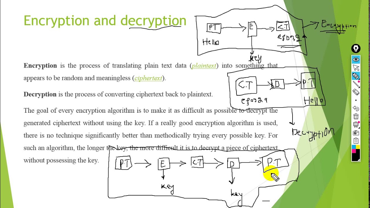 E Commerce lect 18 Encryption and Decryption - YouTube