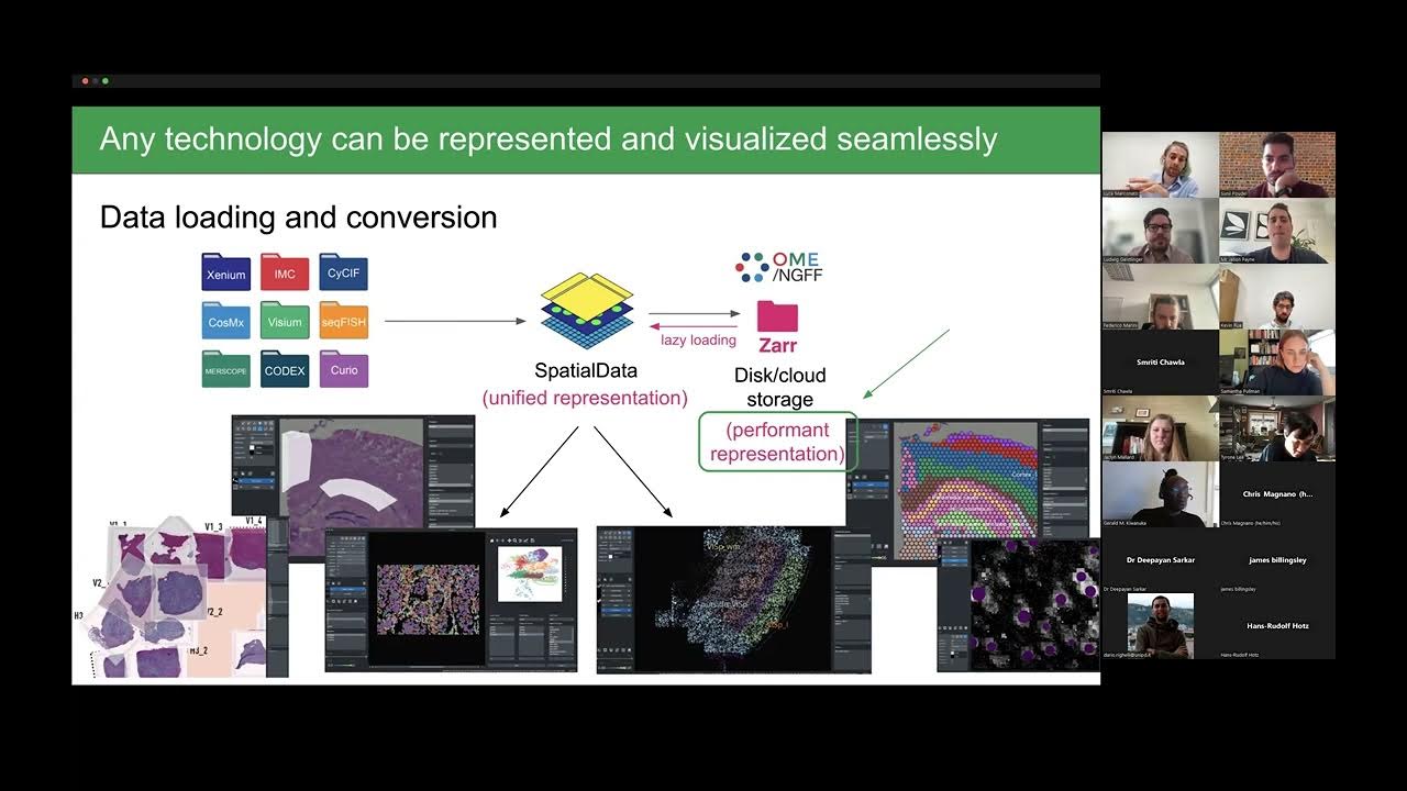 SpatialData: an open and universal data framework for spatial omics - YouTube