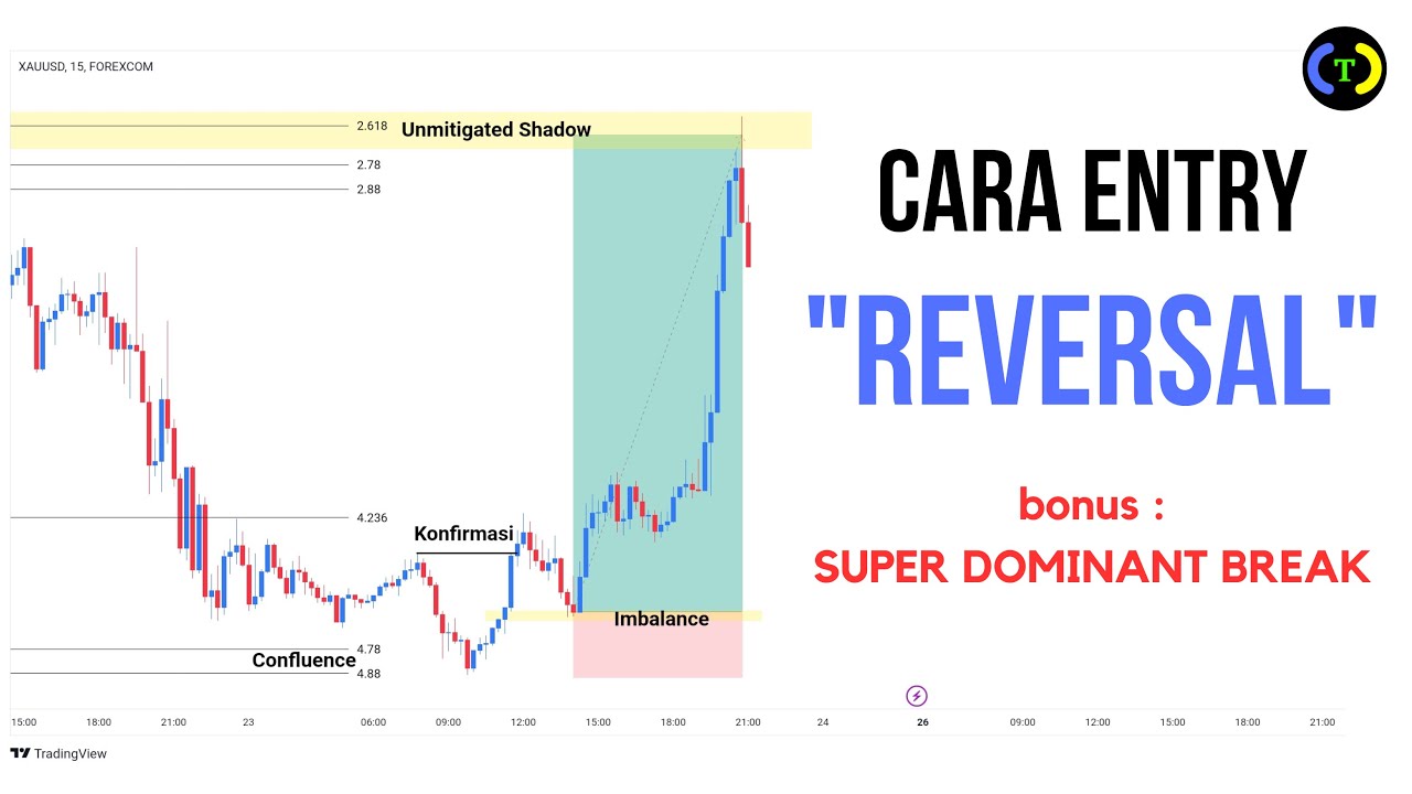 Cara Entry " REVERSAL " Paling Mudah dan Baku - YouTube