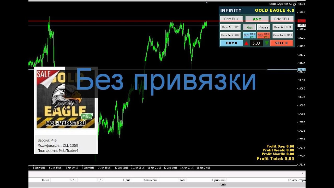 Советник GOLD EAgle mt4 - YouTube