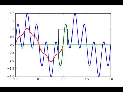 Tiefpass FIR-Filter - YouTube
