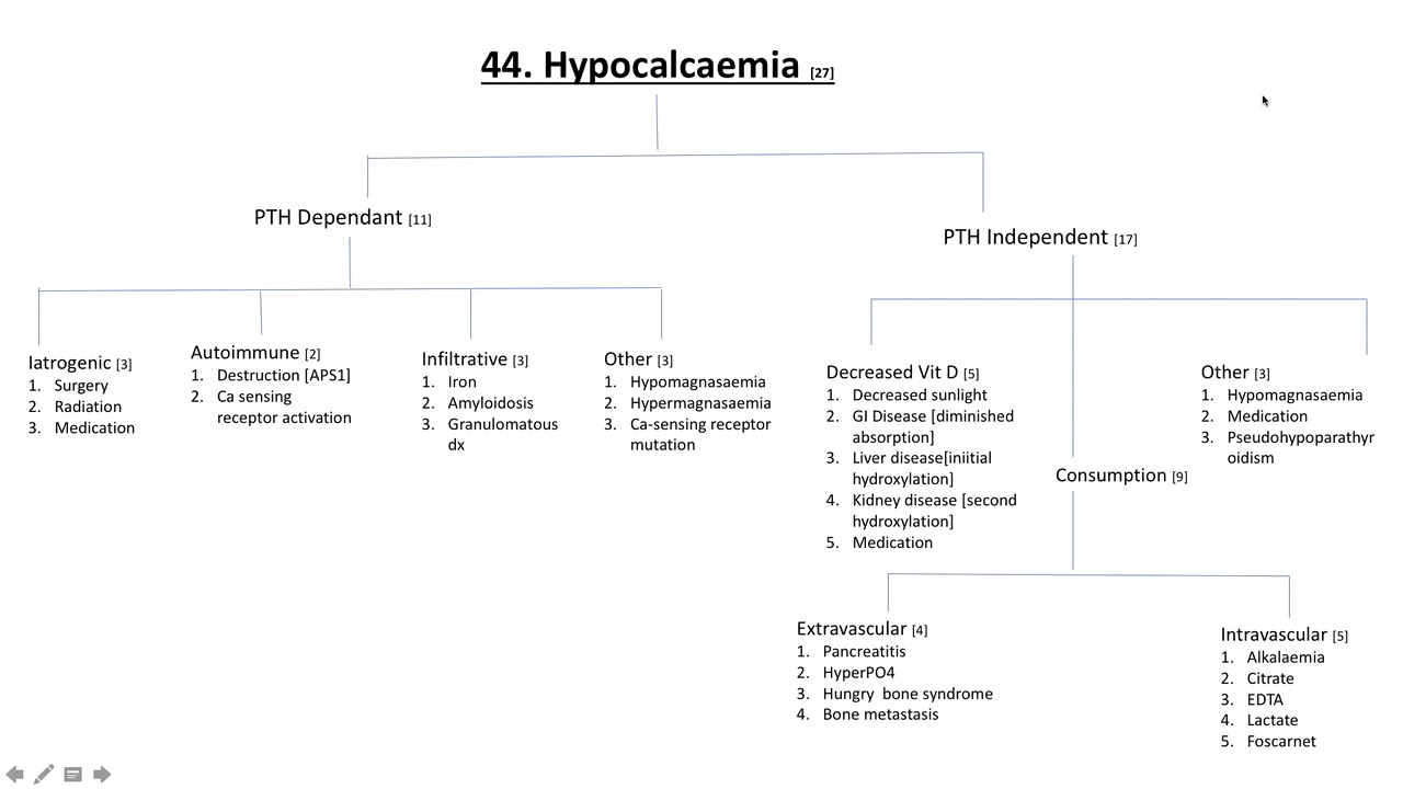 Algorithm 44 : Hypocalcaemia - YouTube