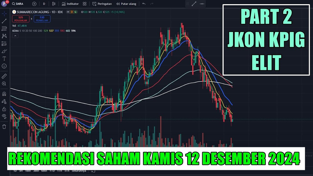 PART 2 Rekomendasi Swing trading Scalping saham hari kamis 12 Desember ...