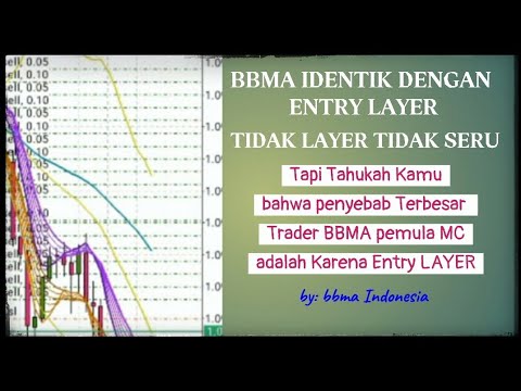 SYARAT AMAN ENTRY LAYER || BBMA INDONESIA - YouTube