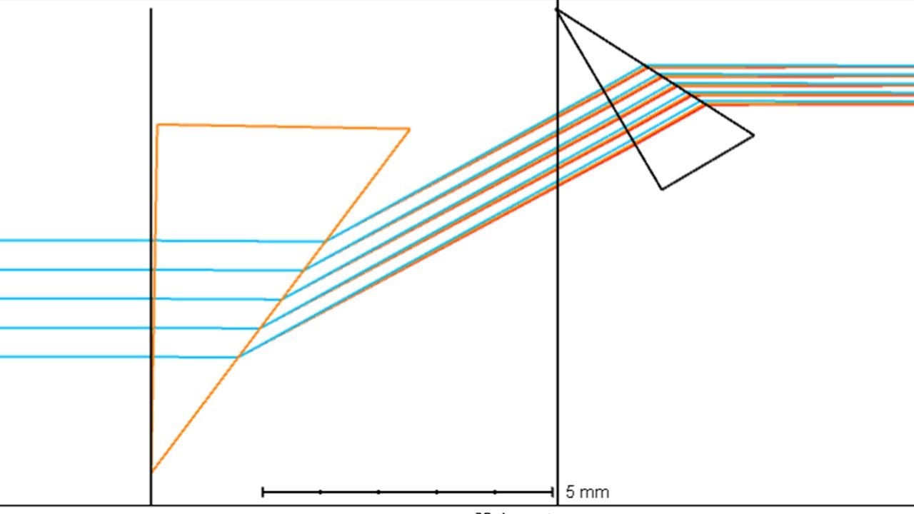 Anamorphic Prism Design: A Patent Study - YouTube