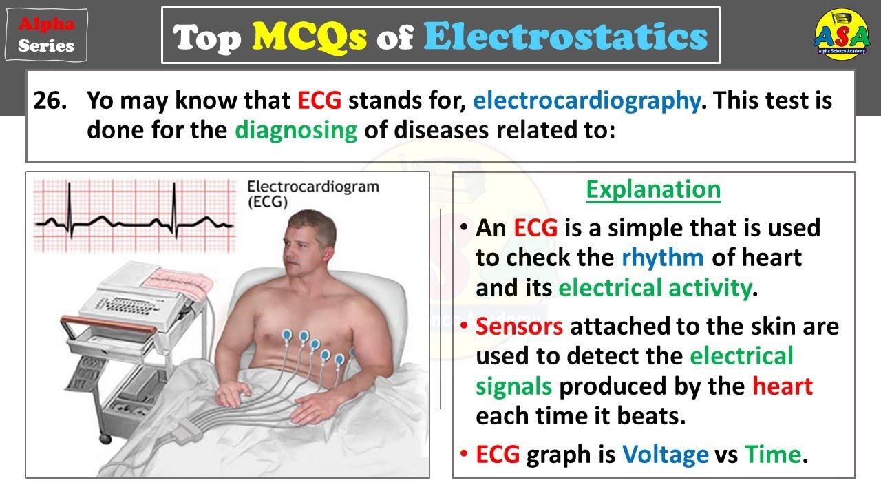 What is an ECG? MCQs from Electrostatics | Physics - YouTube