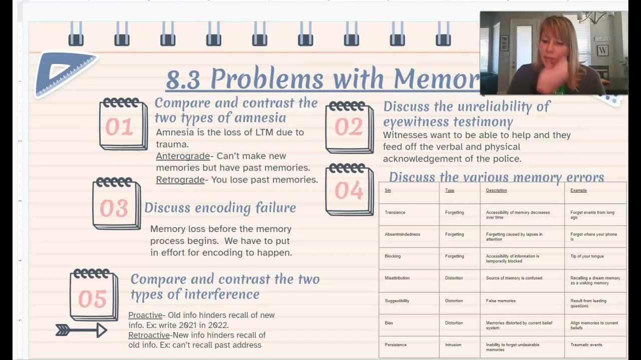 Chapter 8 Memory - YouTube