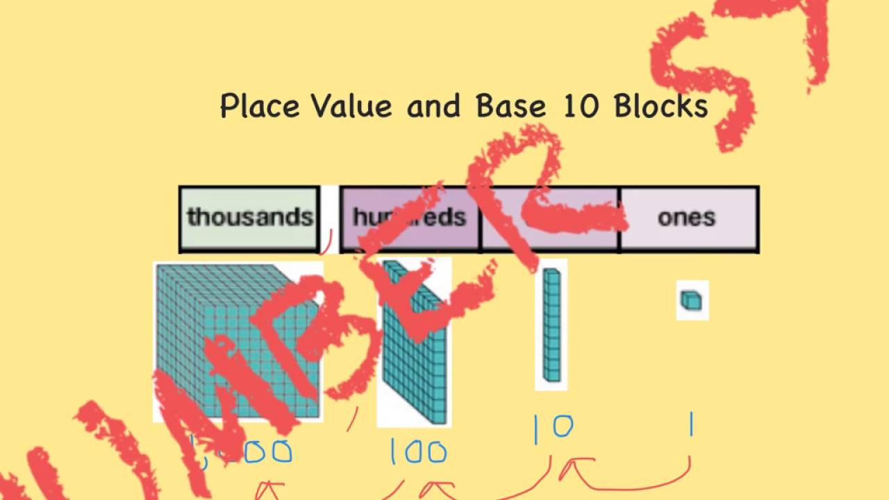 Place Value Multiplying By Powers Of 10 YouTube Place Value Multiplying By Powers Of 10 YouTube