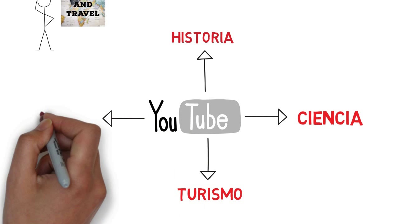 PRESENTACIÓN DEL CANAL | VISUAL THINKING (pensamiento visual) - YouTube