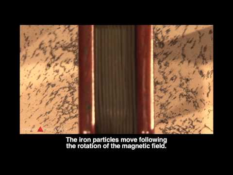 Rotating magnetic field and induction motors (Galileo Ferraris motor)