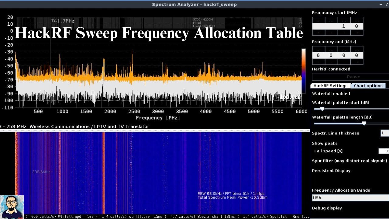 How To Sweep Entire Hackrf Frequency Range Frequency Allocation Band