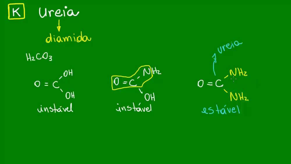 Ureia - Química orgânica - Química - YouTube