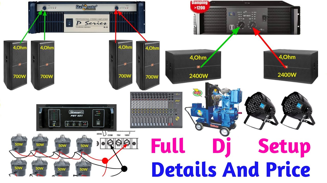 Dj Setup Diagram